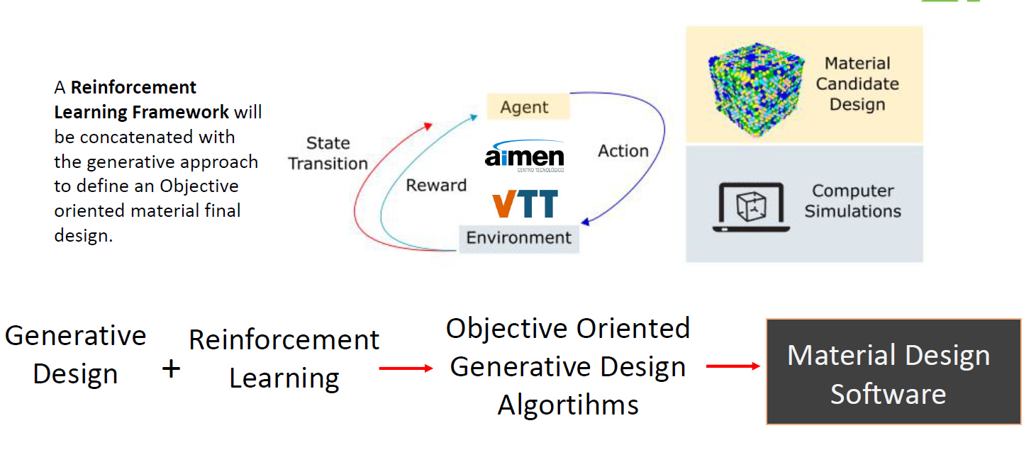 Computational modelling and artificial intelligence progress » ACHIEF